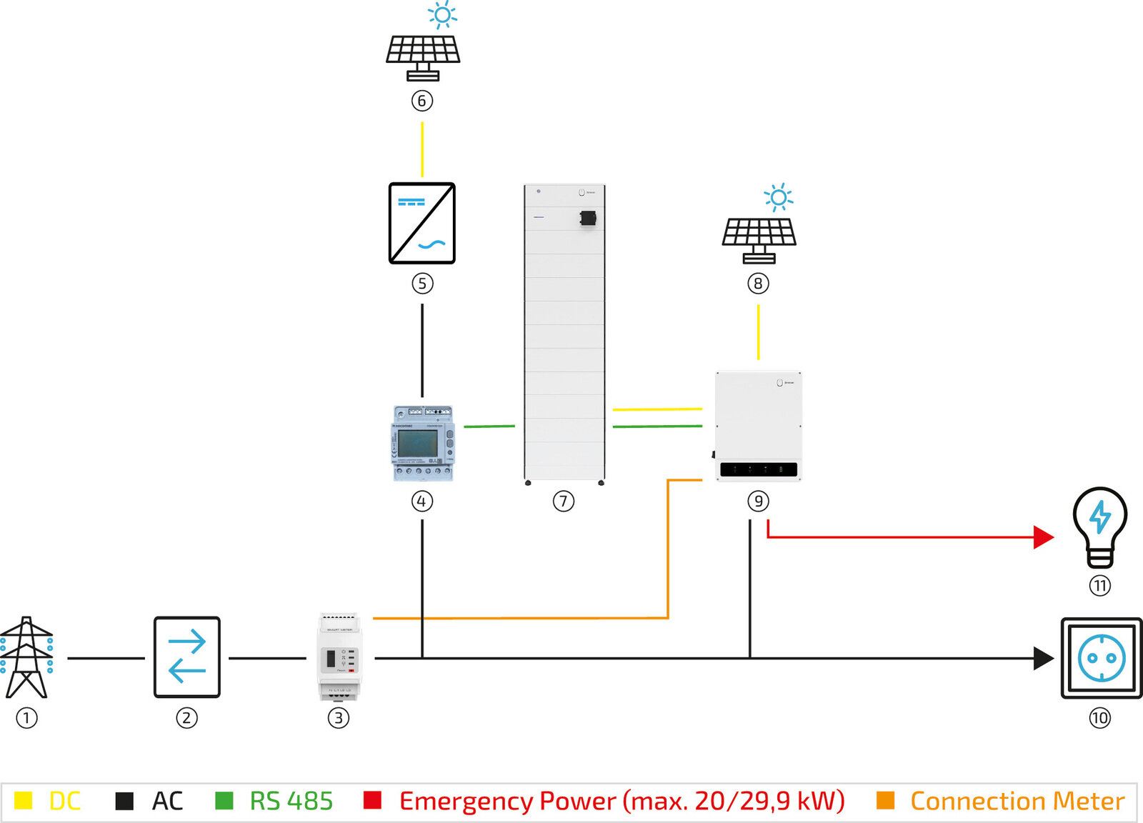 FENECON Home 20 & 30 Betrieb- und Serviceanleitung :: FENECON Dokumente
