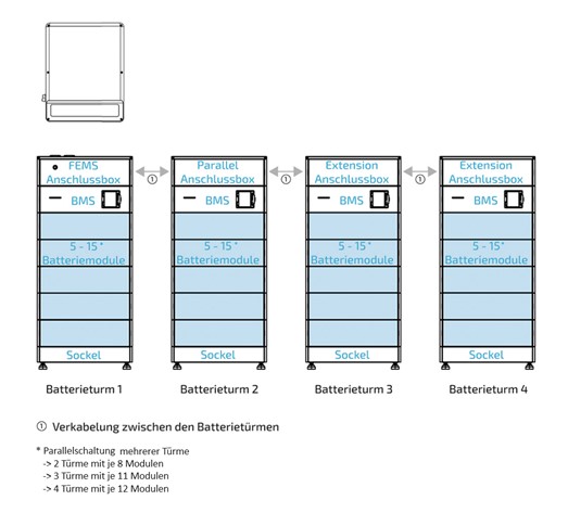 FENECON Home 20 & 30 Betrieb- und Serviceanleitung :: FENECON Dokumente