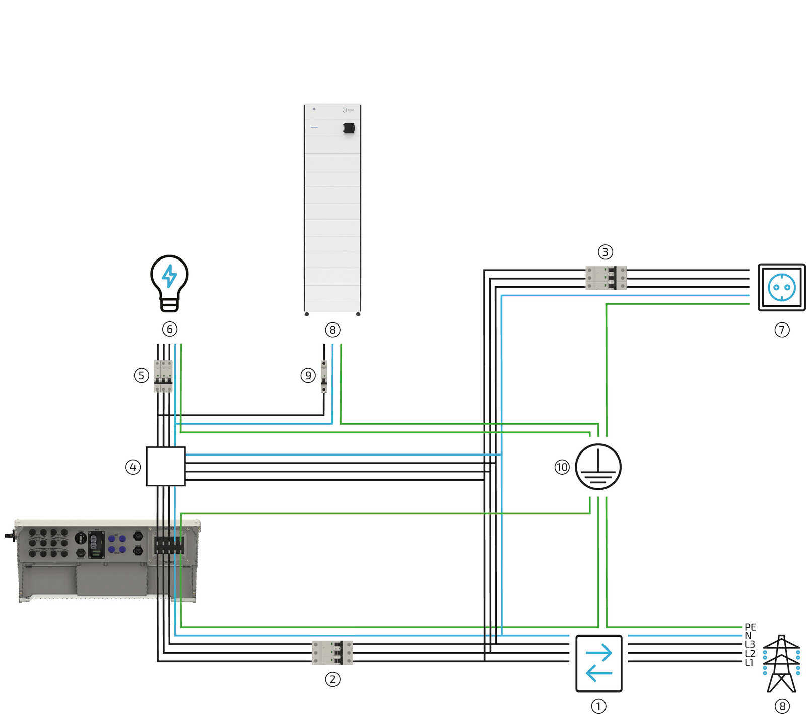 FENECON Home 20 & 30 Betrieb- und Serviceanleitung :: FENECON Dokumente