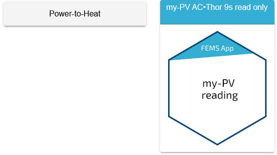 FEMS App my-PV Read Access :: FENECON Dokumente